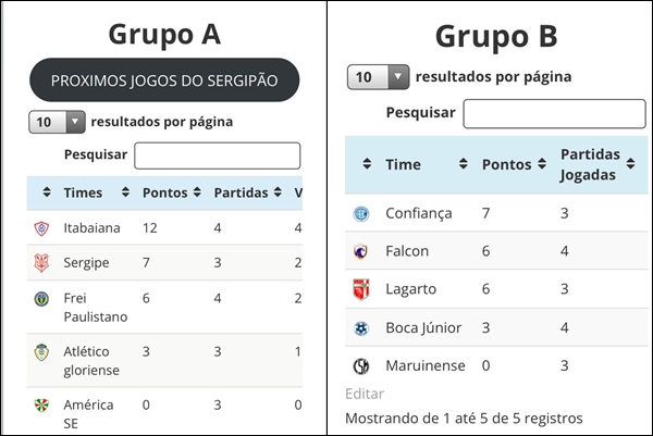 Você sabia? No Portal Itnet você acessa a tabela atualizada do Sergipão ...